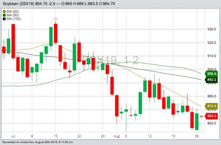 U.S. grains: Soybean futures rise as trade tensions ease - Country Guide