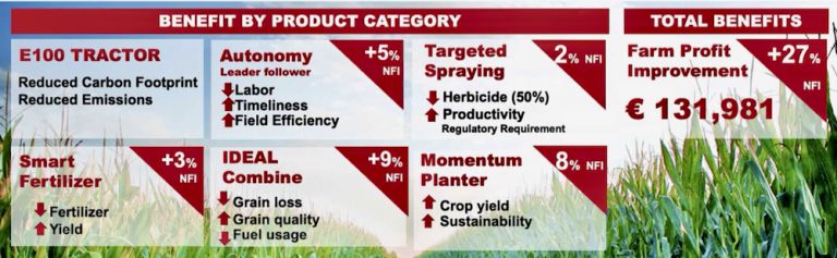 The race toward precision agriculture - Country Guide