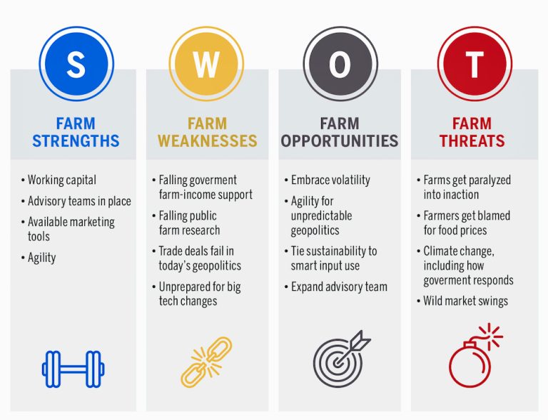 Is it time to rethink your farm debt? - Country Guide